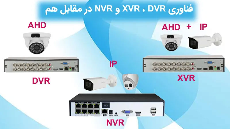 تفاوت انواع دستگاه XVR ،NVR و DVR چیست؟ | آوینتک